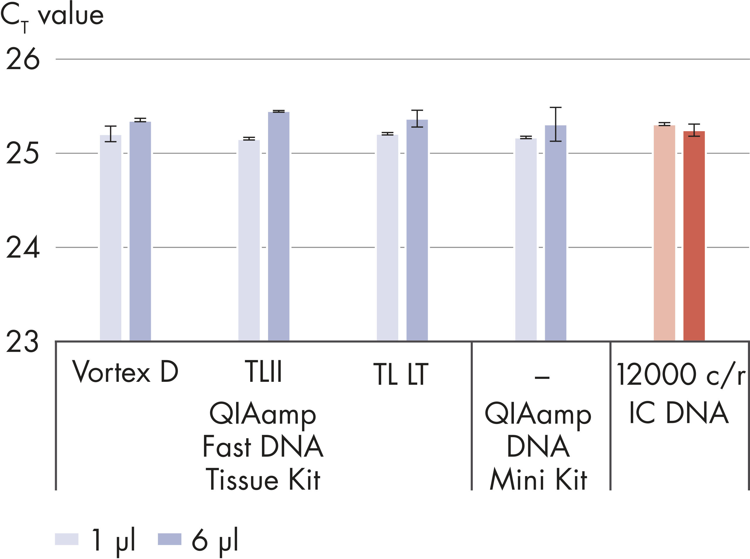 QIAamp Fast DNA Tissue Kit
