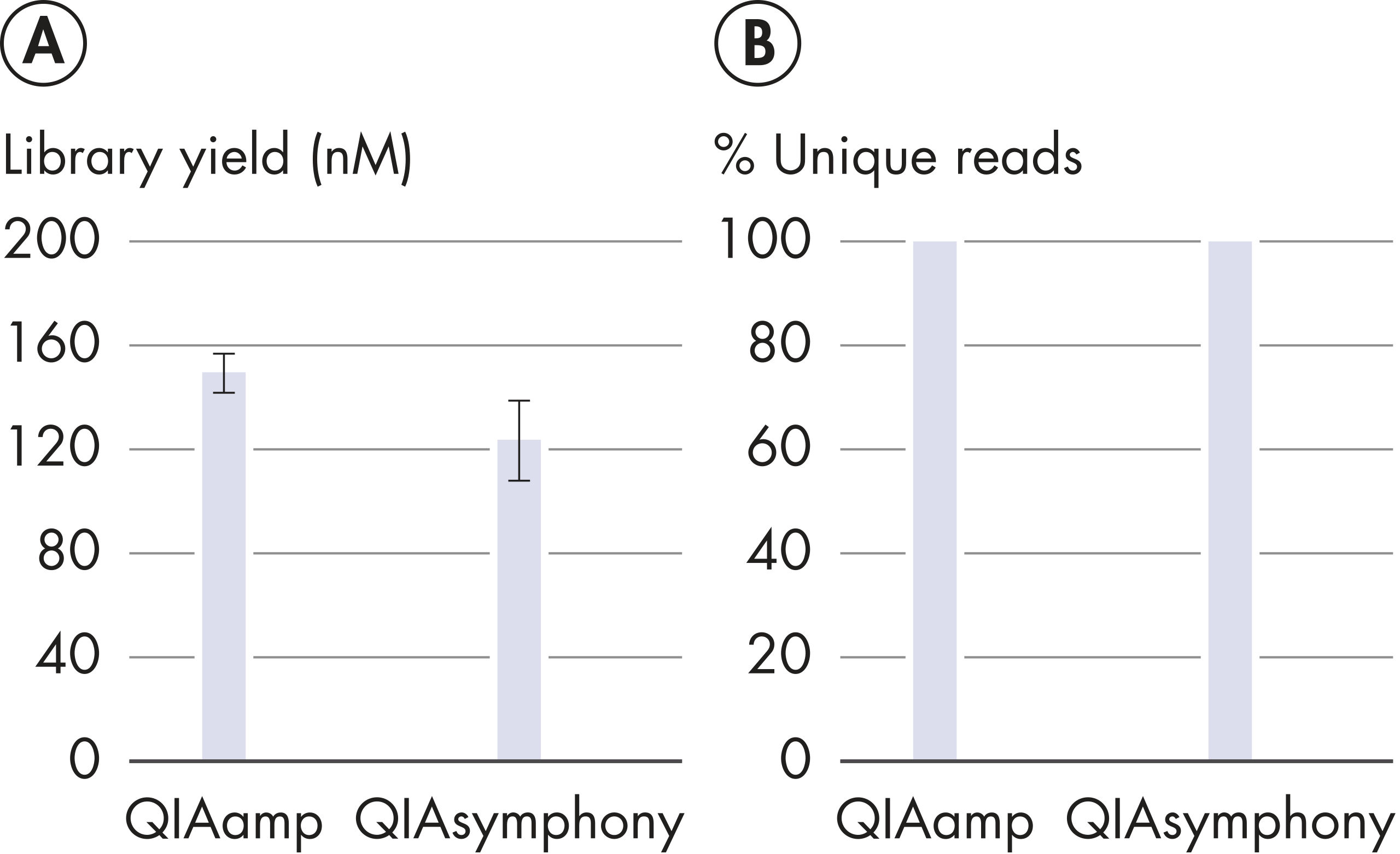 QIAseq cfDNA All-in-One Kits
