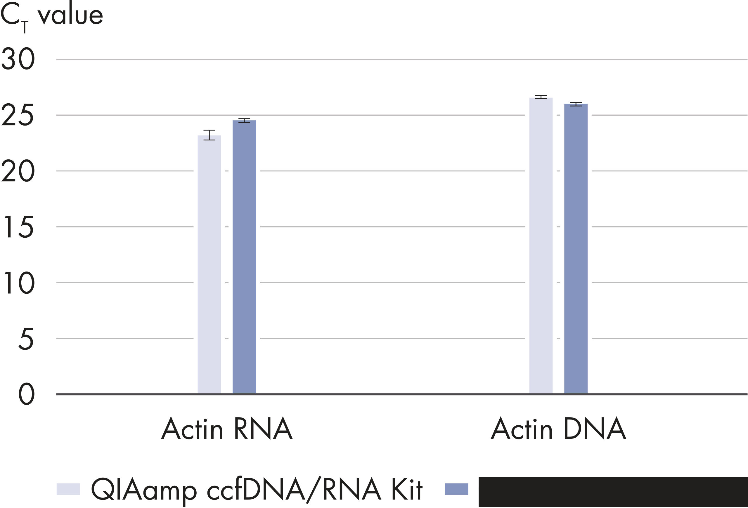 QIAamp ccfDNA/RNA Kit for Dual Biomarker Extraction | QIAGEN