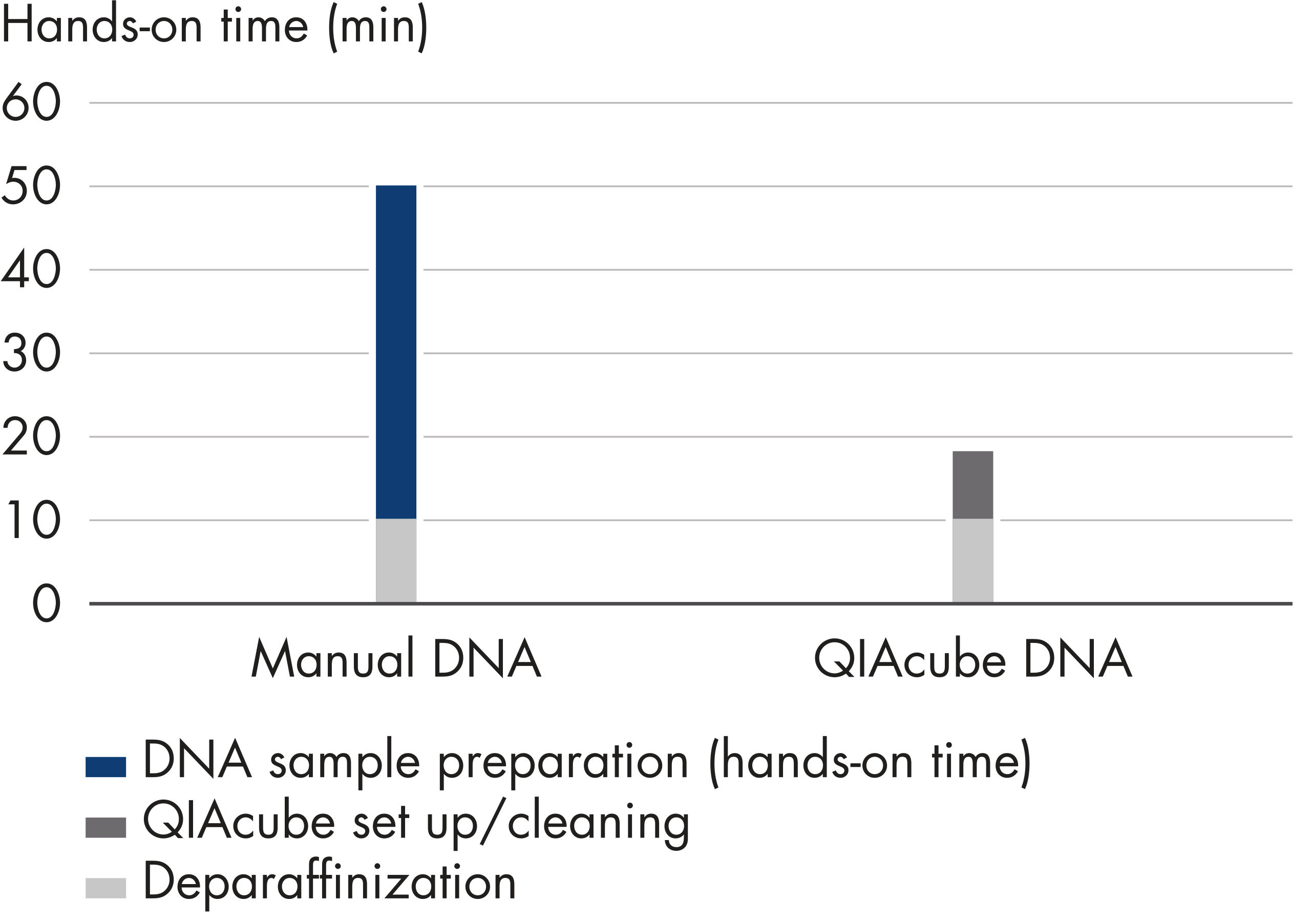 PAXgene Tissue DNA Kit