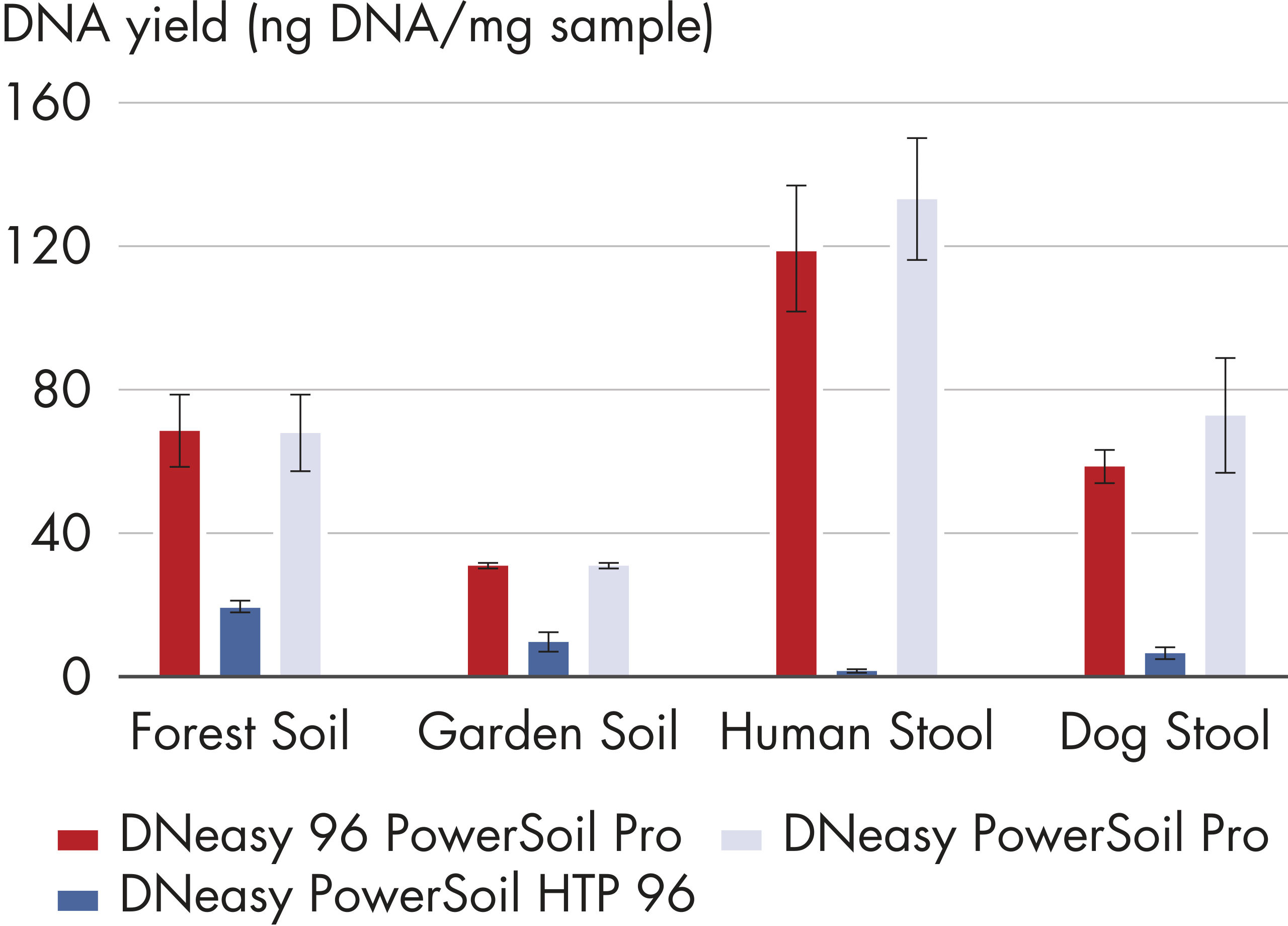 DNeasy 96 PowerSoil Pro Kit