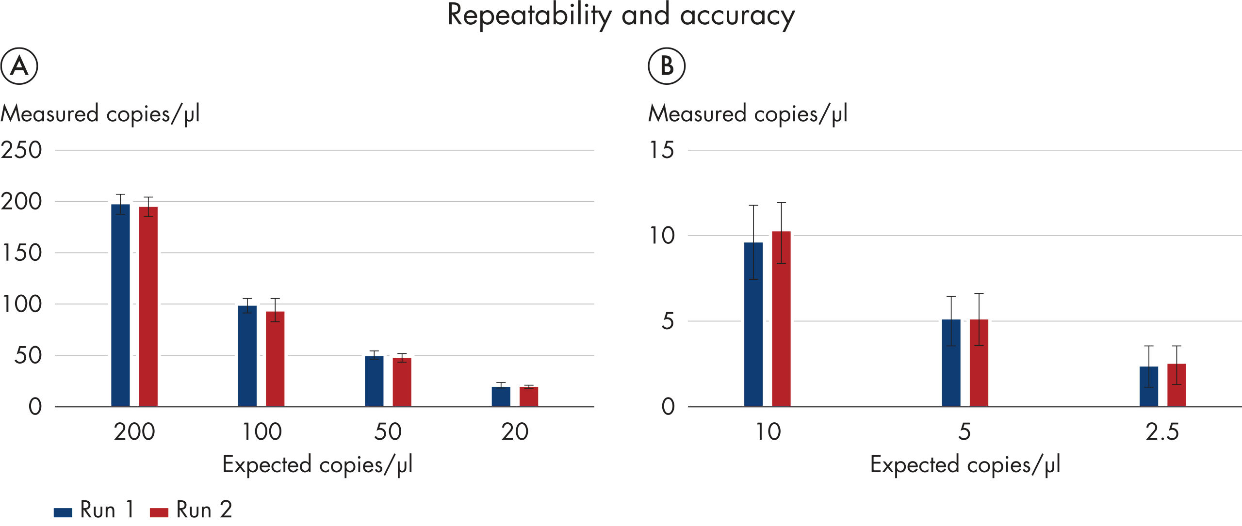 QIAcuity Digital PCR System | QIAGEN