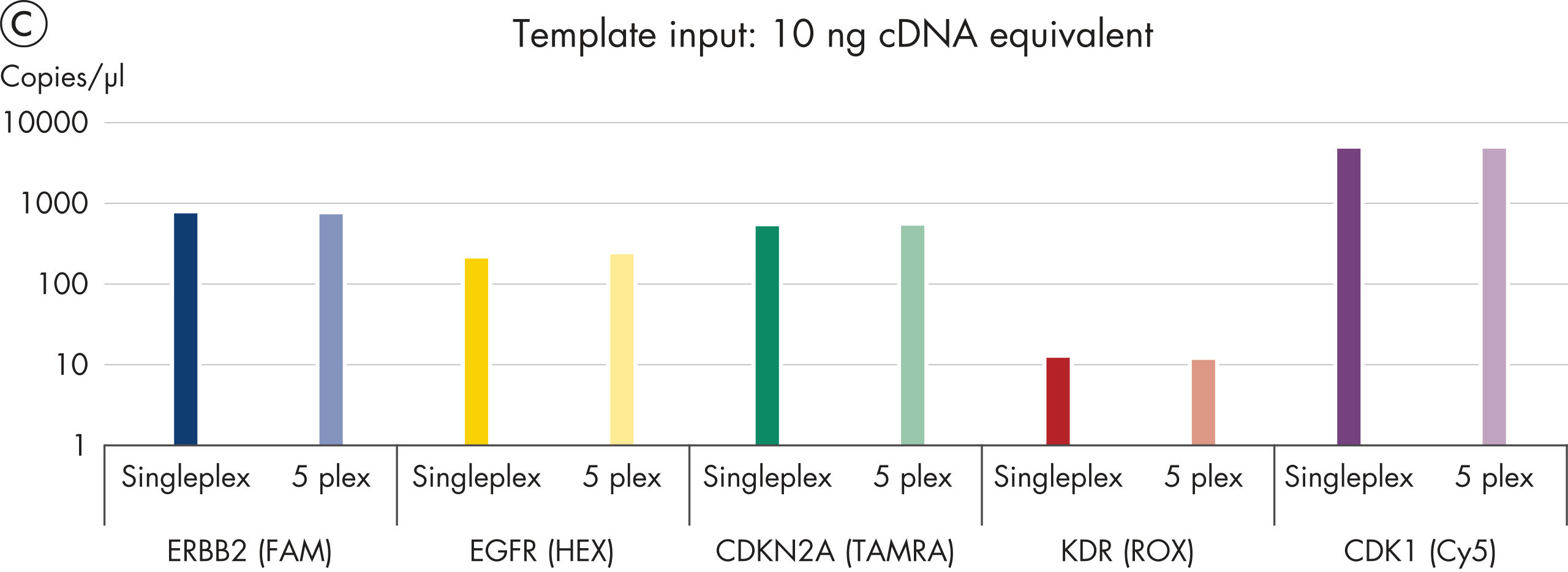 QIAcuity Digital PCR System | QIAGEN