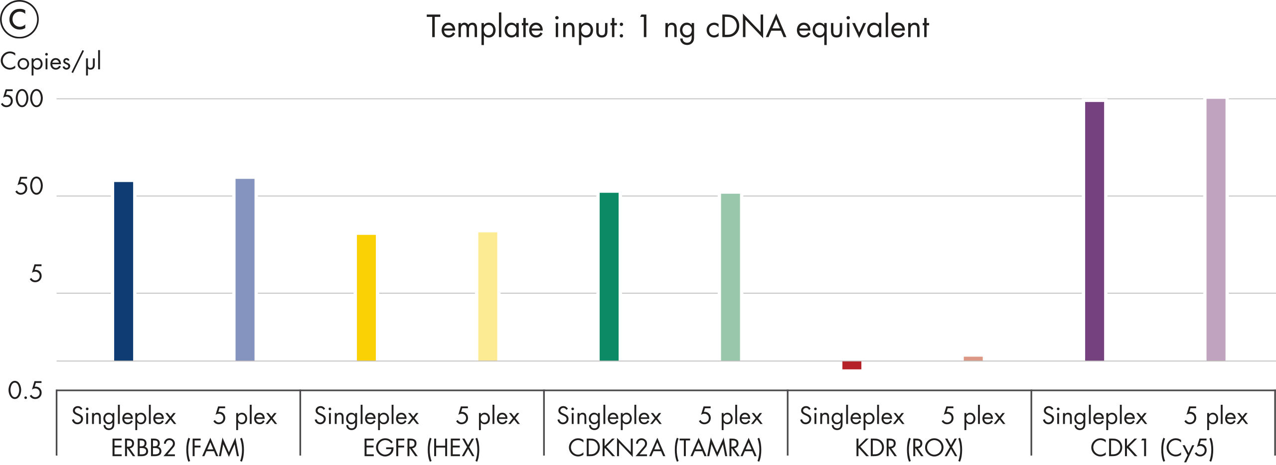 QIAcuity Digital PCR System | QIAGEN