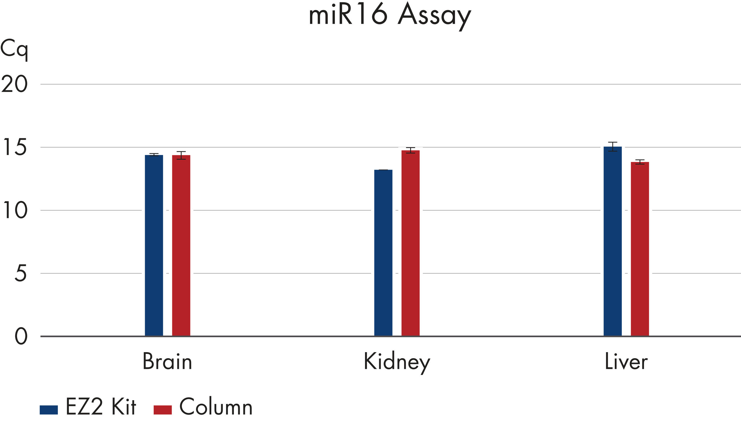 EZ2 RNA/miRNA Tissue/Cells Kit | RNA Purification | QIAGEN