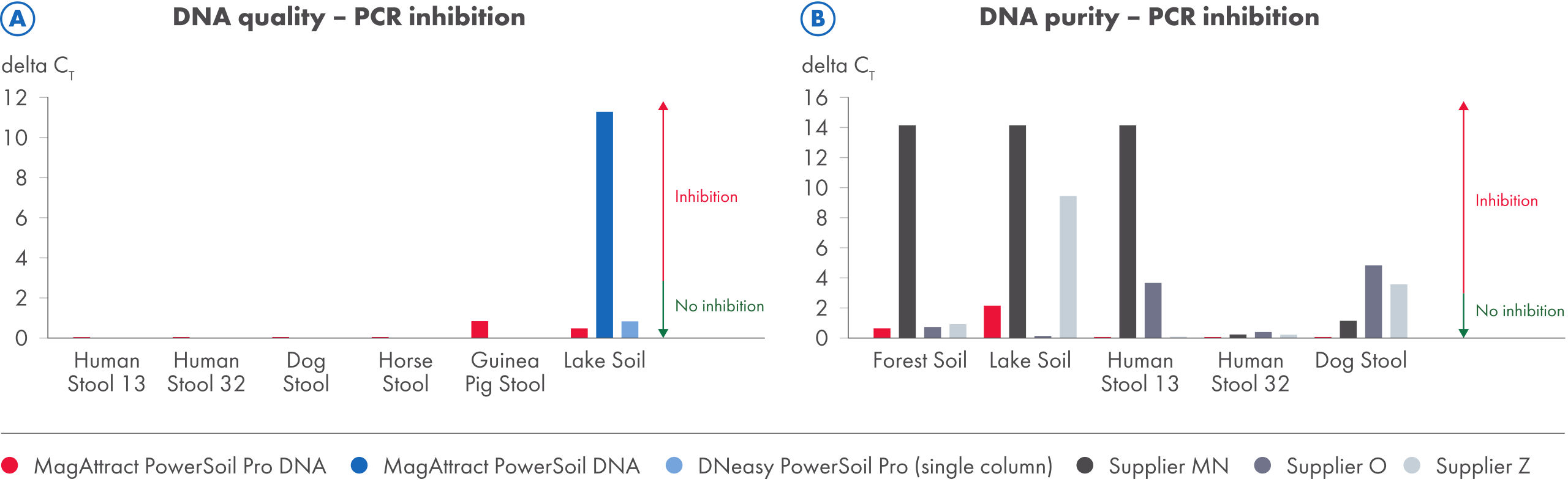 MagAttract Power Soil Pro DNA Kit