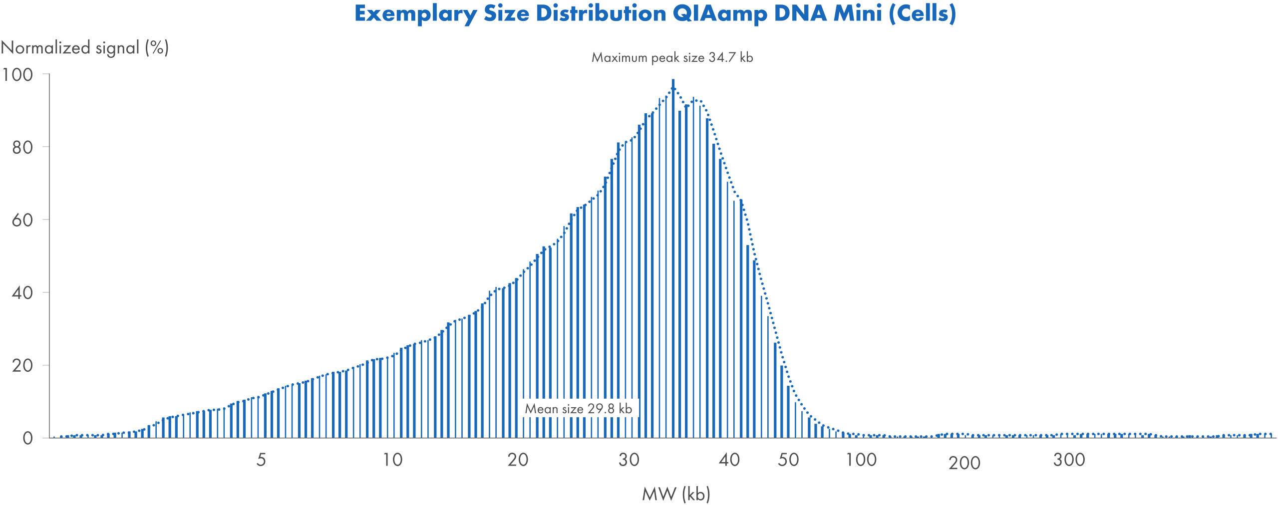 QIAamp DNA Kits | Genomic DNA Isolation | QIAGEN