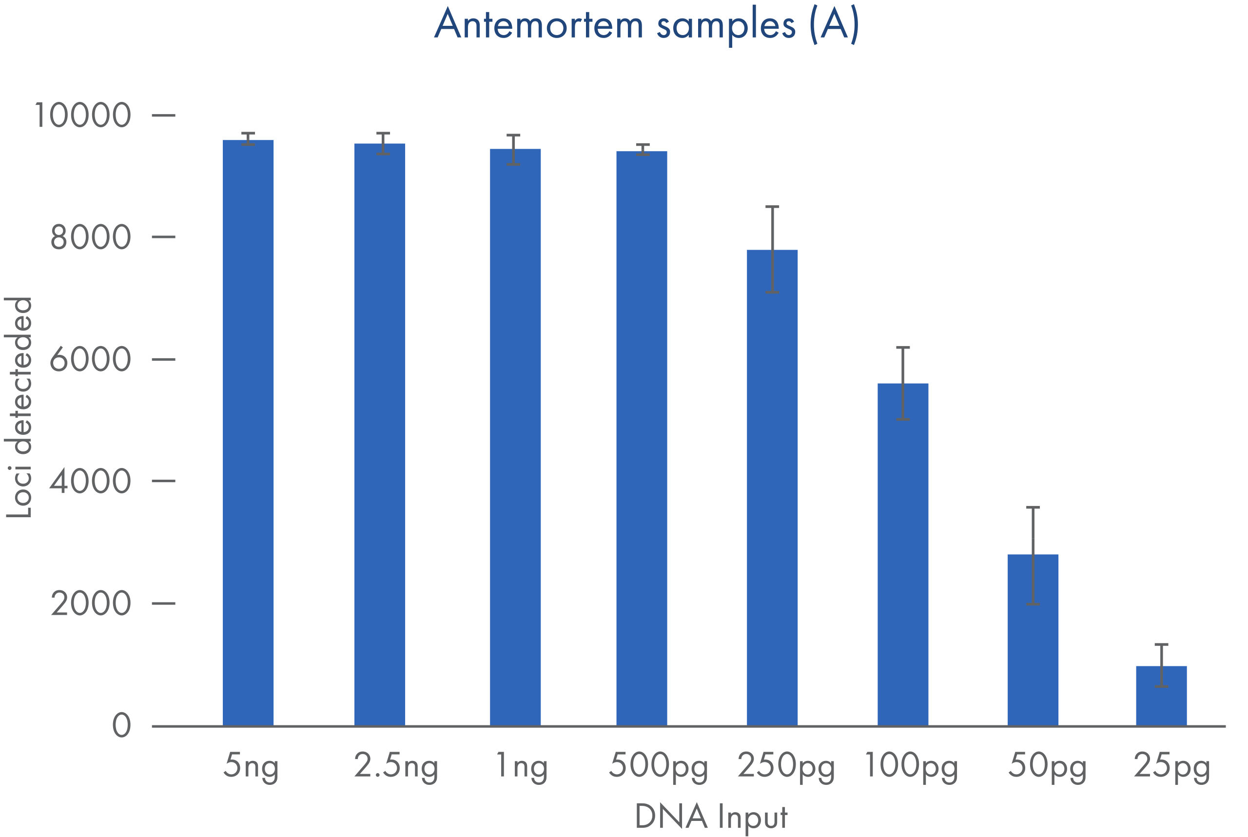 ForenSeq Kintelligence HT Kit