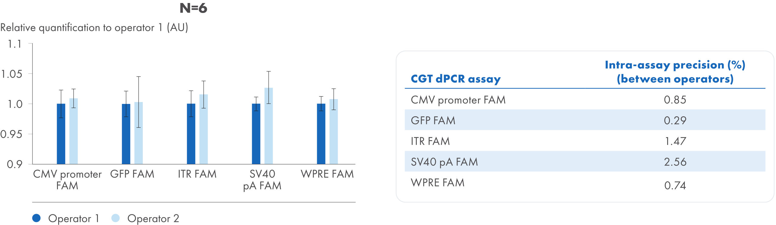 QIAcuity - Cell and Gene Therapy Products | QIAGEN