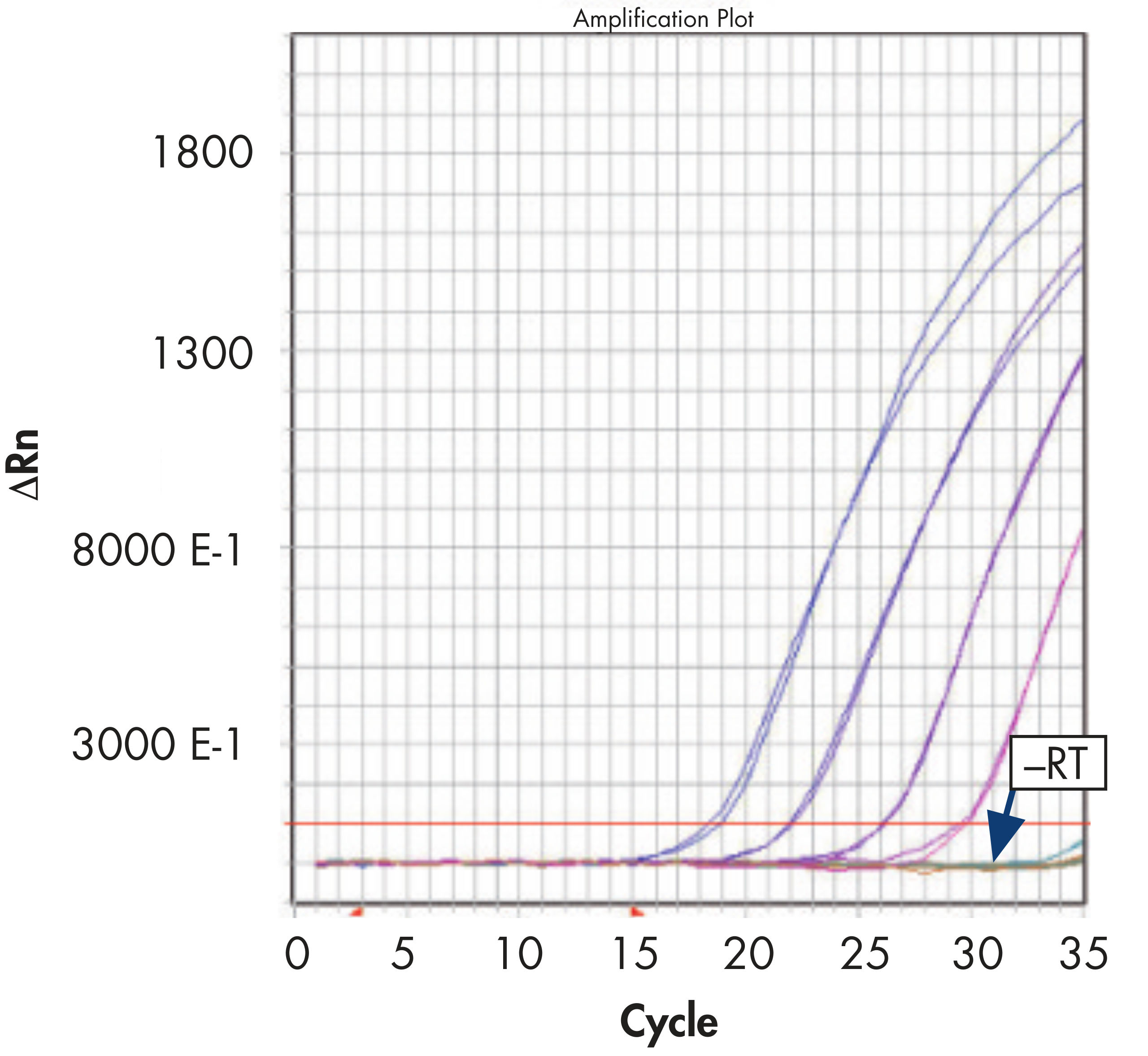 Buffer RLT Plus -220 ml_Qiagen_优宁维(univ)商城