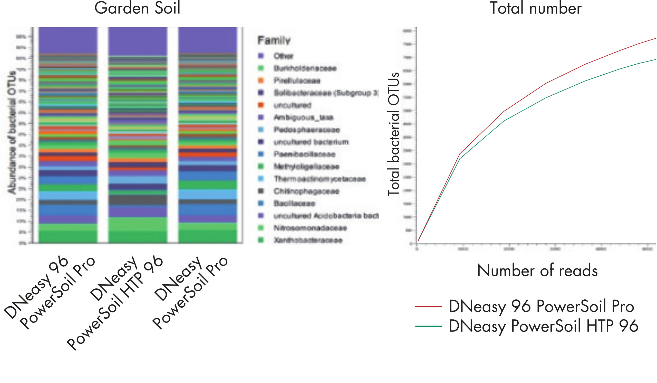 DNeasy 96 PowerSoil Pro Kit