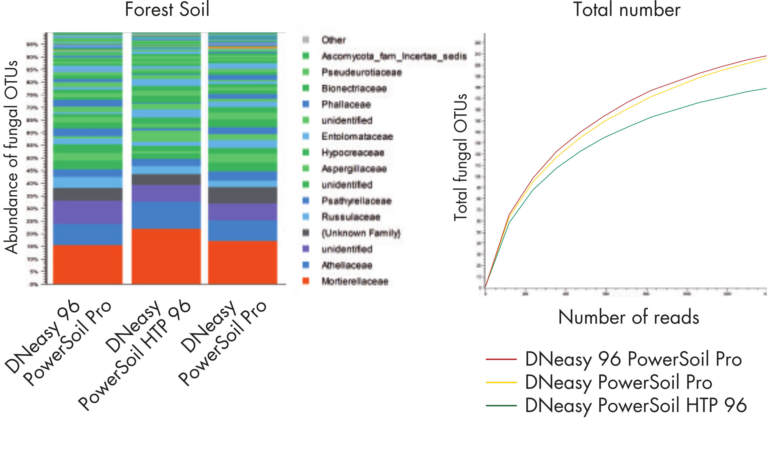 DNeasy 96 PowerSoil Pro Kit