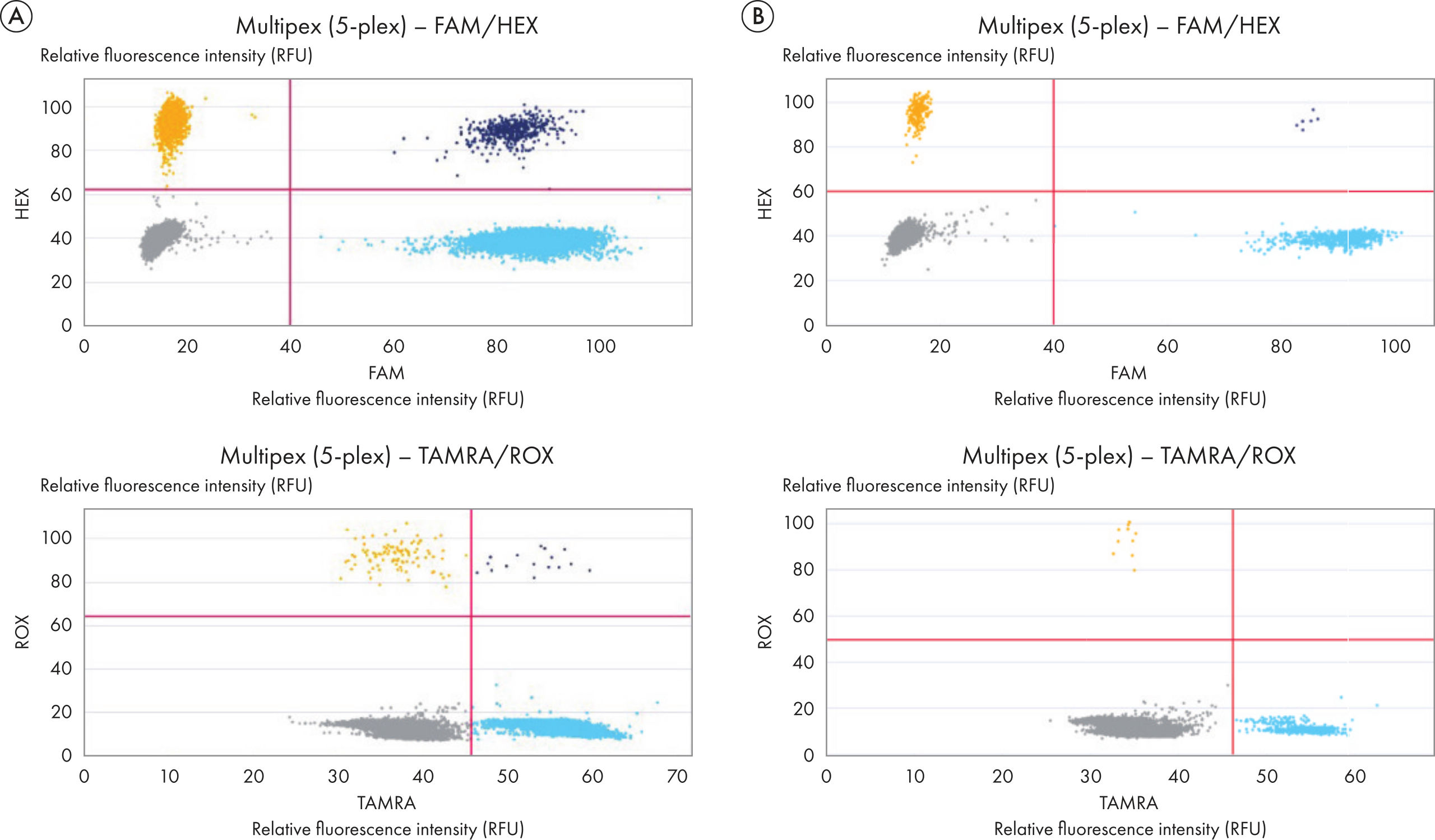 QIAcuity Digital PCR System | QIAGEN