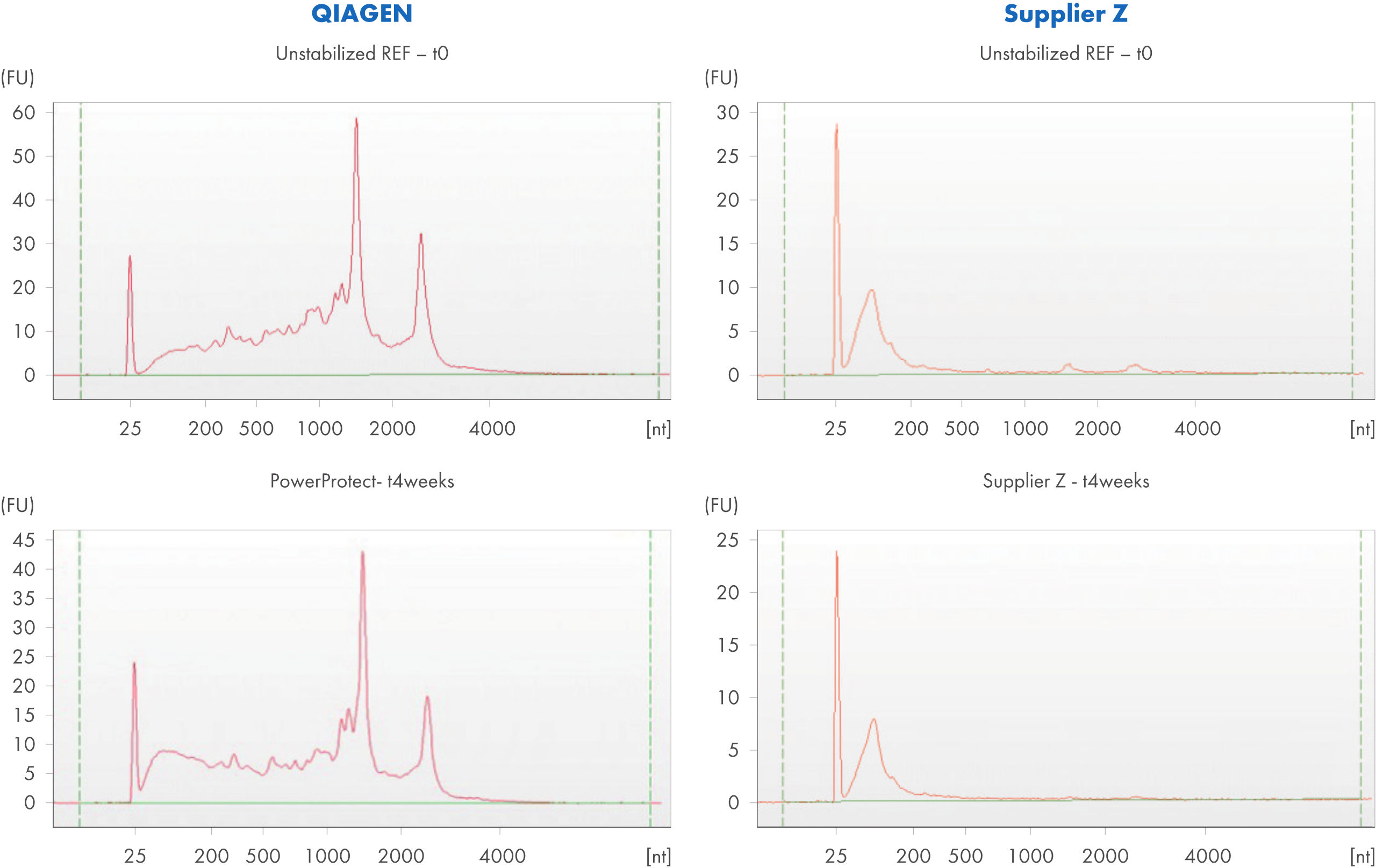 PowerProtect DNA-RNA -500 ml_Qiagen_优宁维(univ)商城