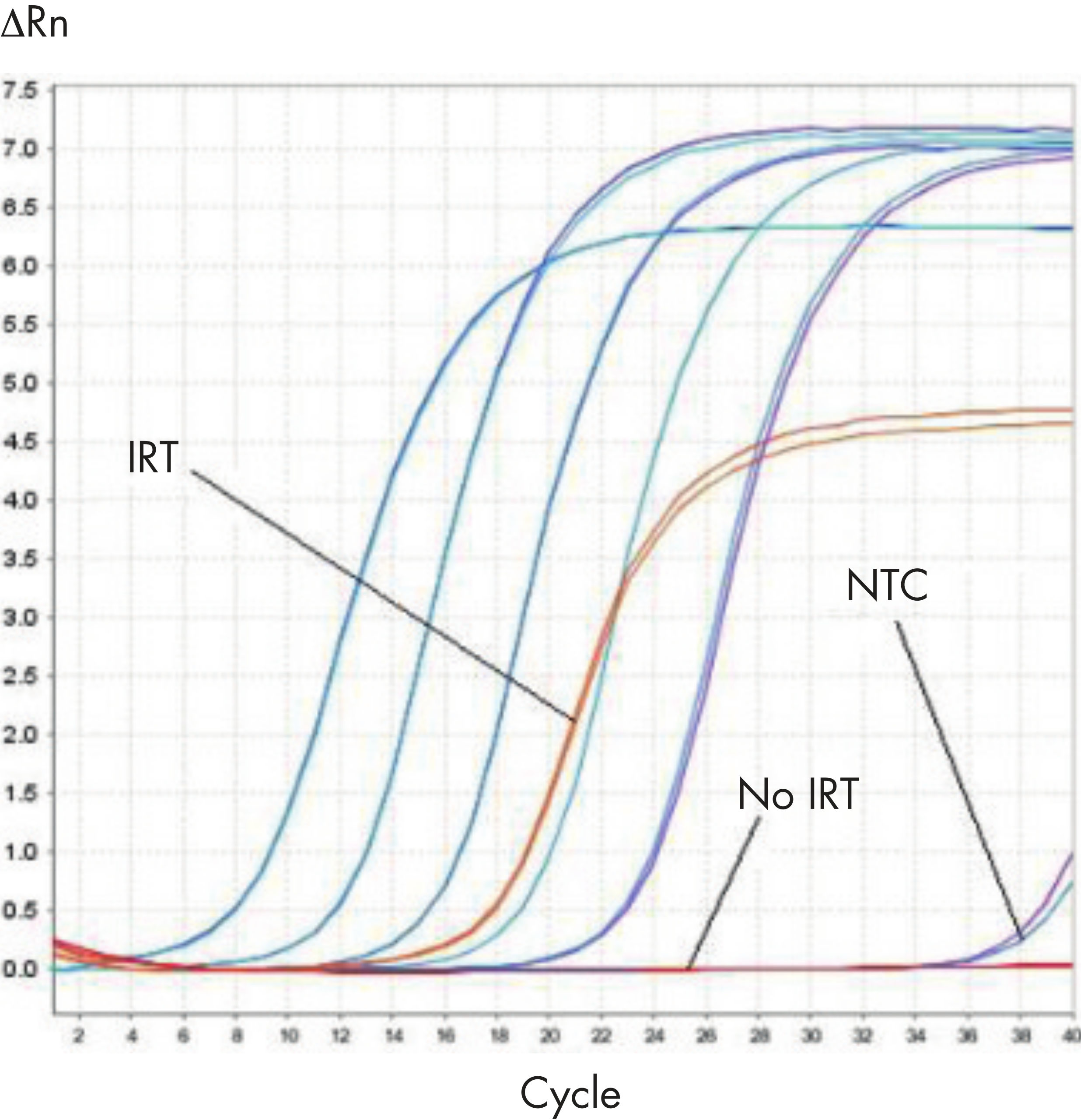 MagAttract PowerSoil DNA Kit for Microbial DNA Purity | QIAGEN