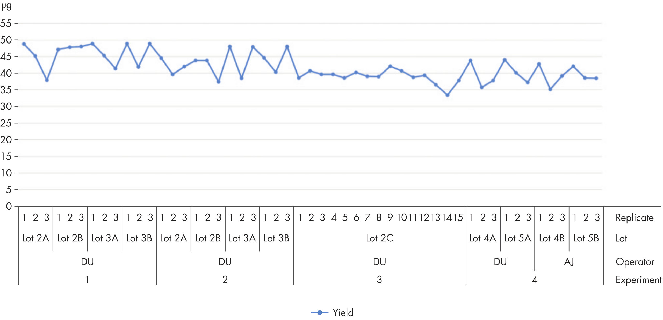 REPLI-g Advanced DNA Single Cell Kit