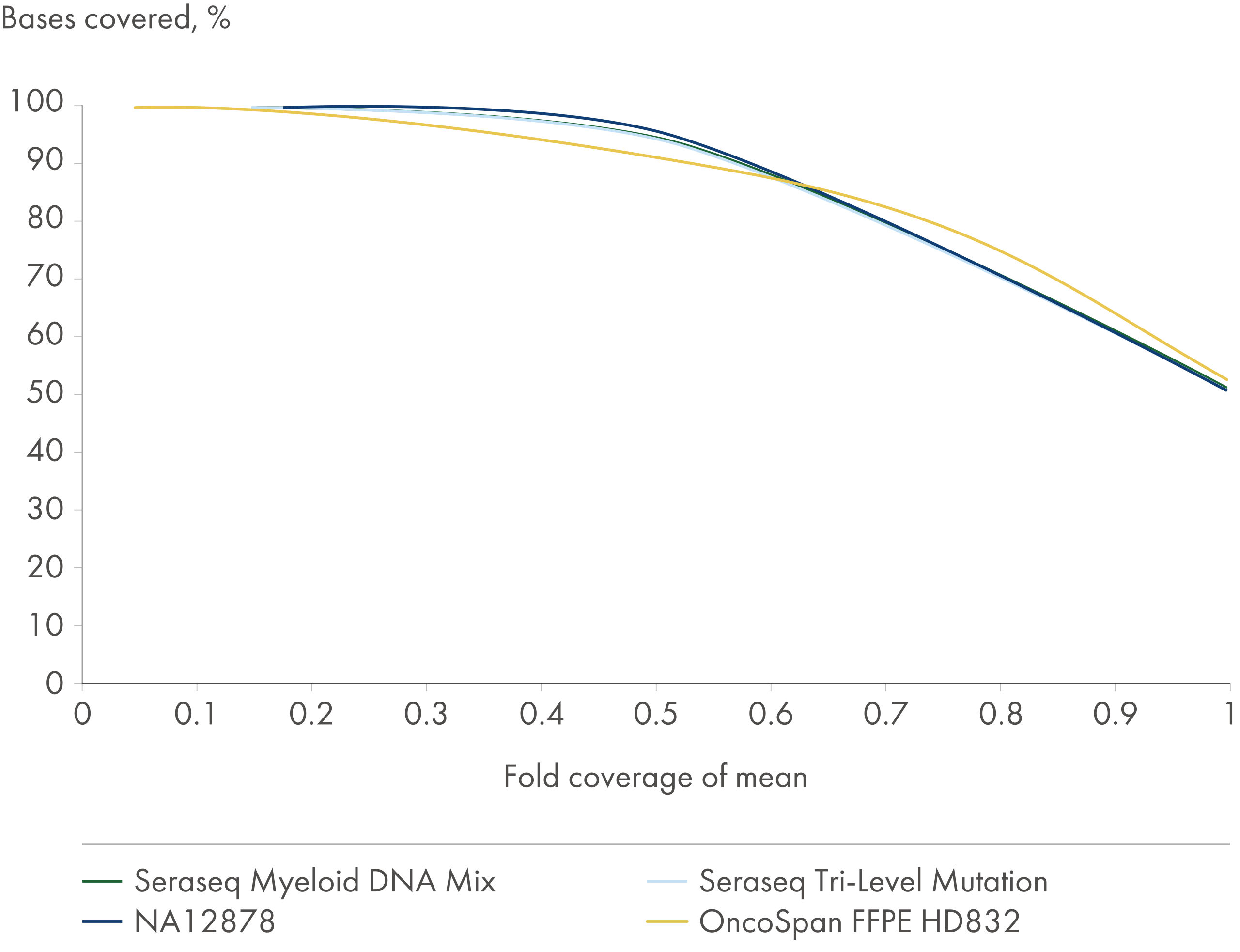 QIAseq xHYB CGP Panels