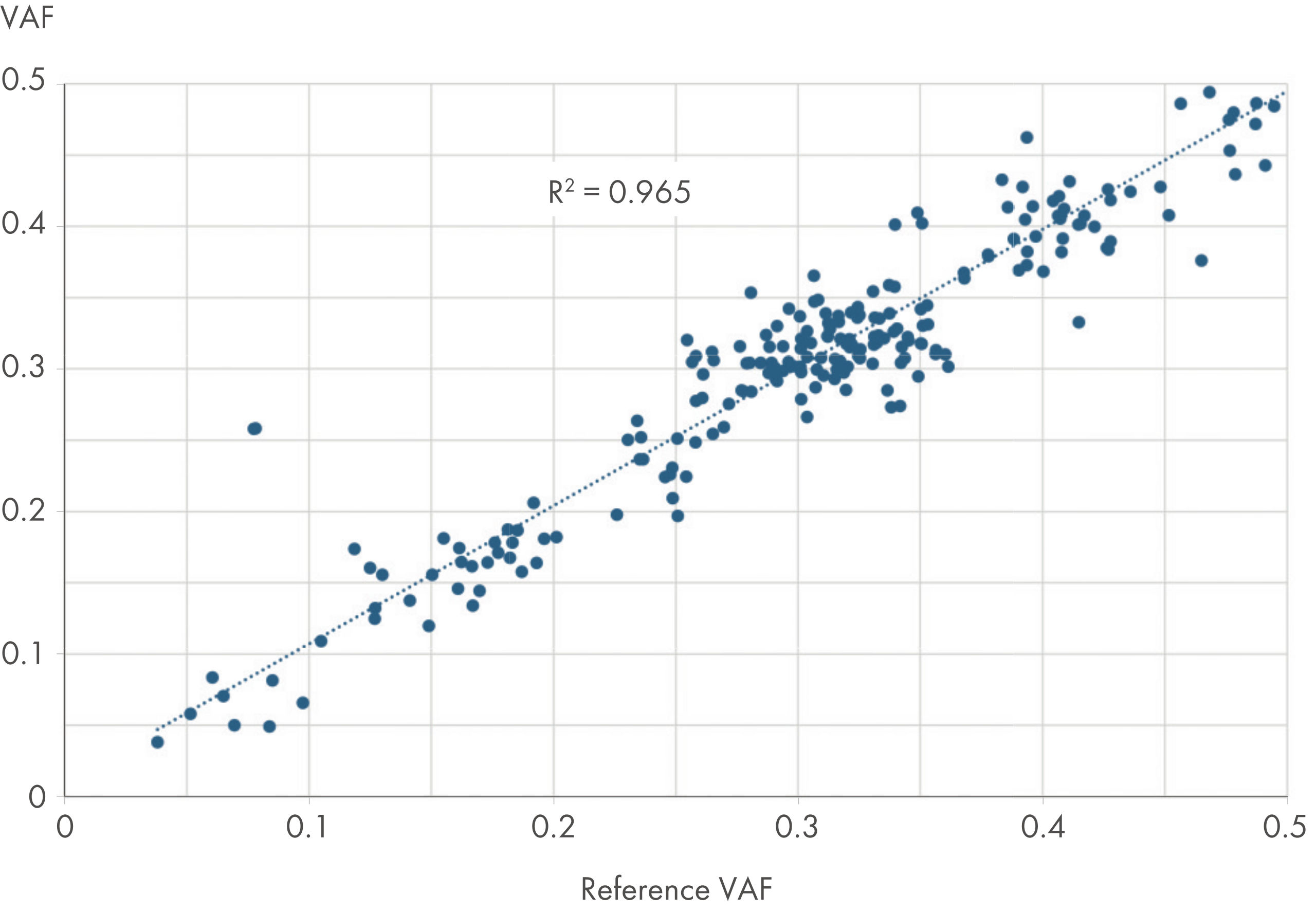 QIAseq xHYB CGP Panels