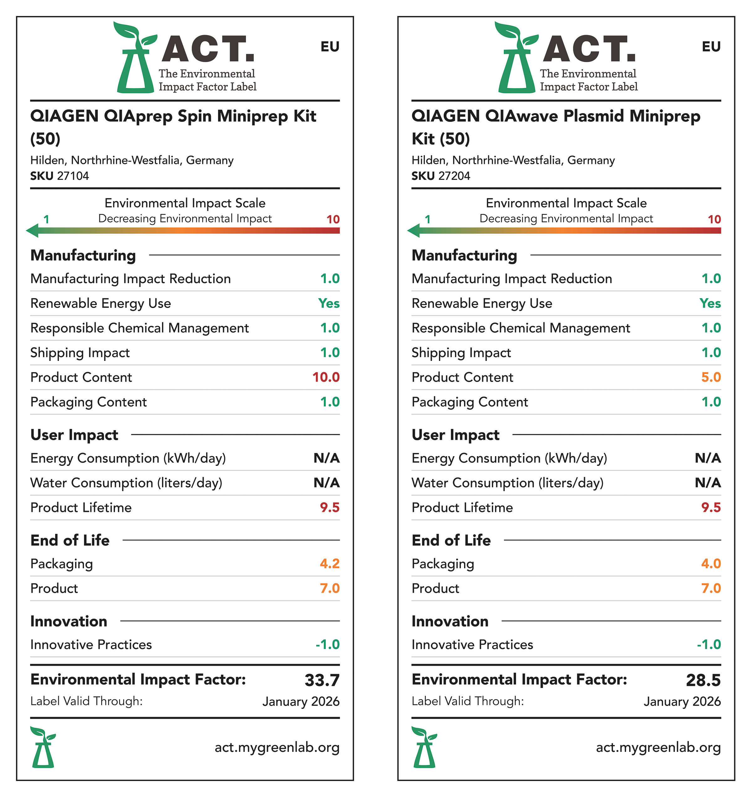 QIAprep Spin Miniprep Kit | Plasmid DNA Isolation | QIAGEN