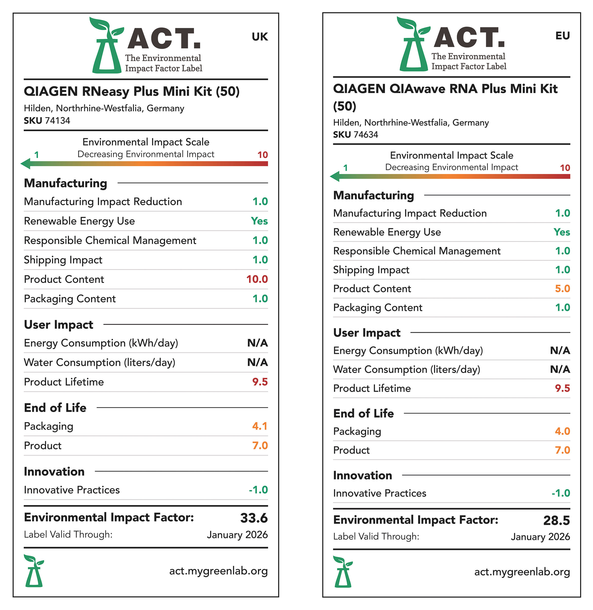 RNeasy Plus Kits | DNAse-free RNA Isolation | QIAGEN