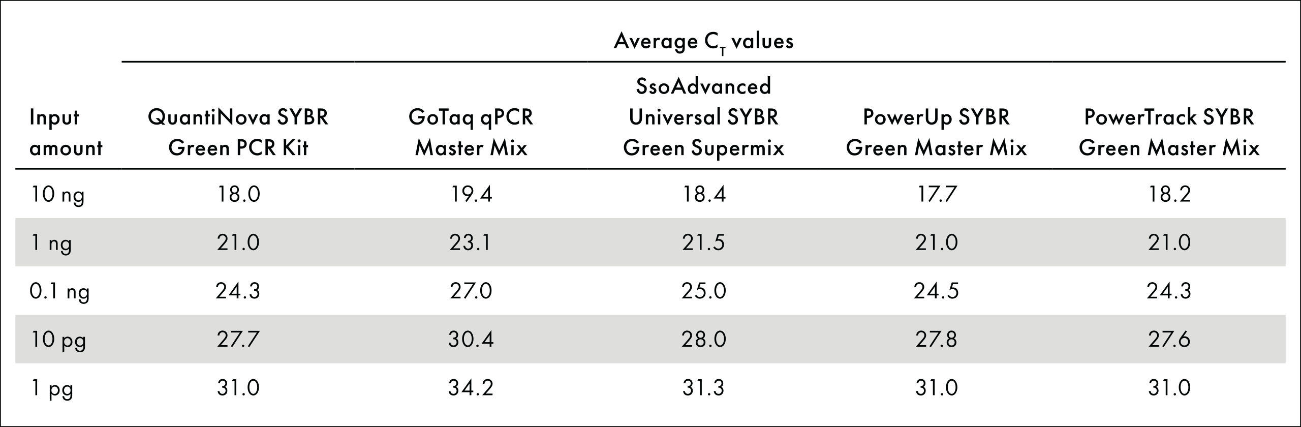 QuantiNova SYBR Green PCR Kit -100_Qiagen_优宁维(univ)商城