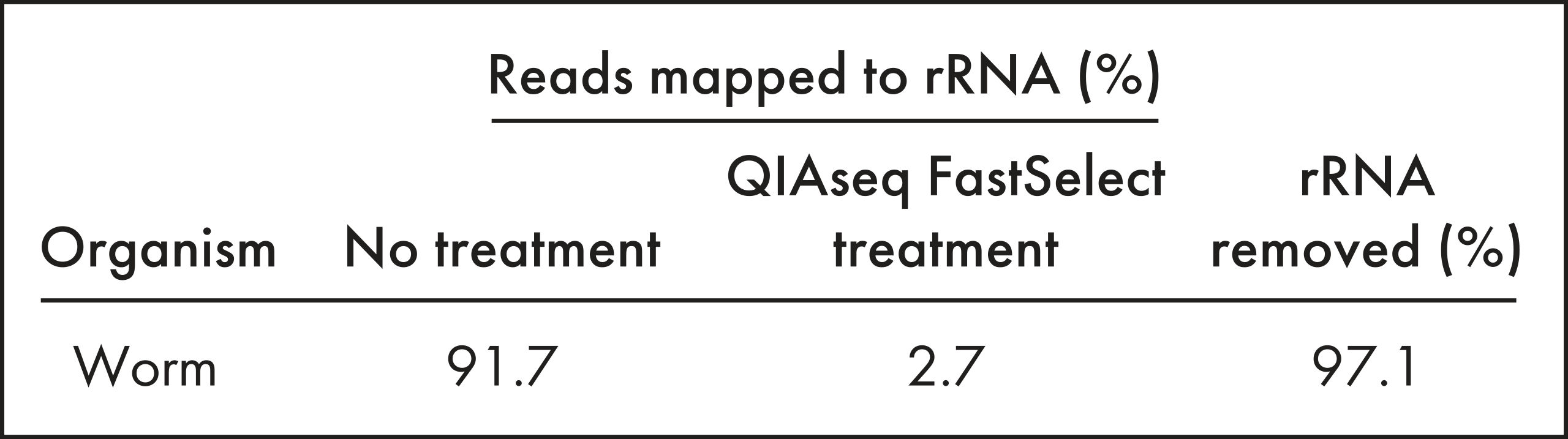 QIAGEN