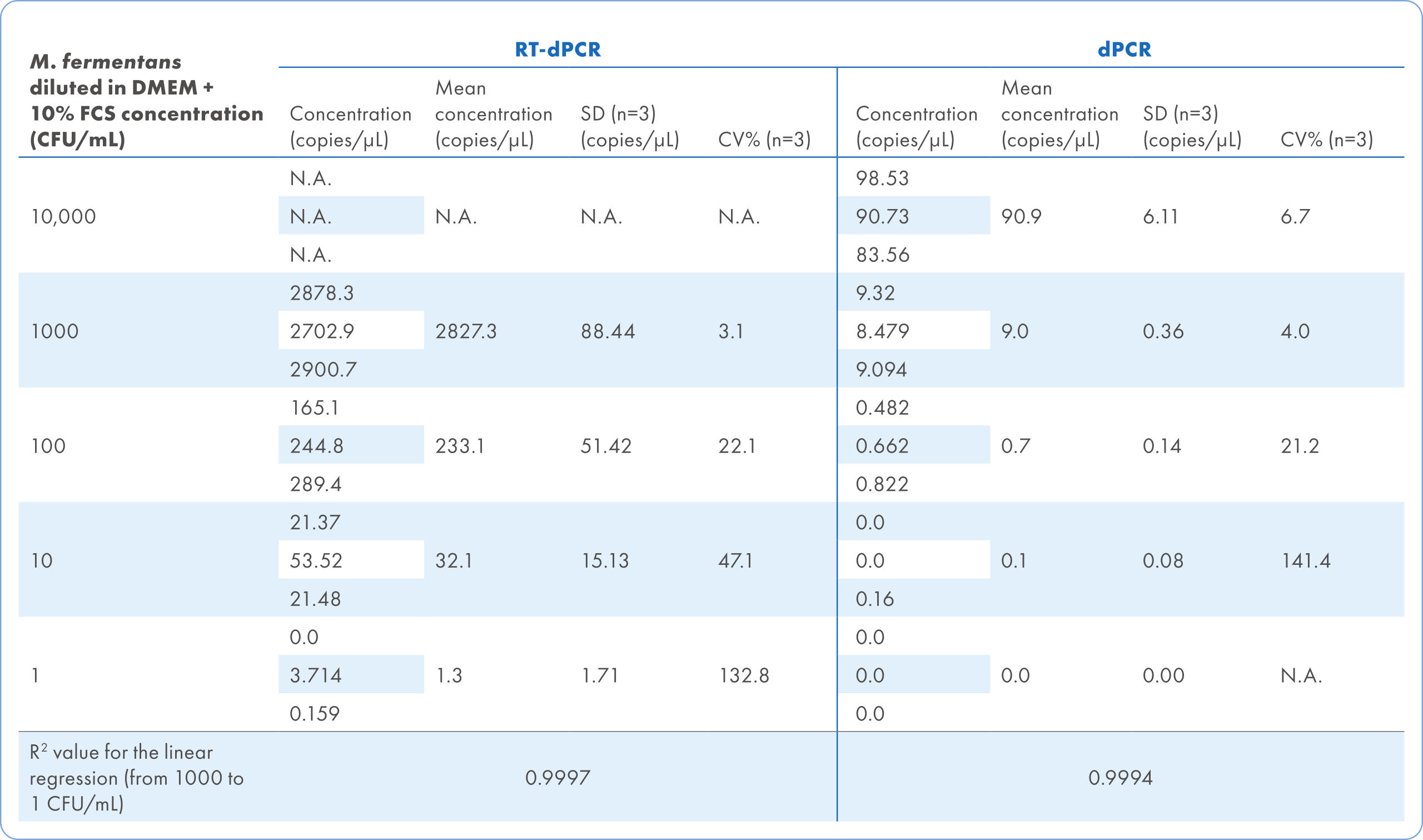 QIAcuity Mycoplasma Quant Kit and Standards
